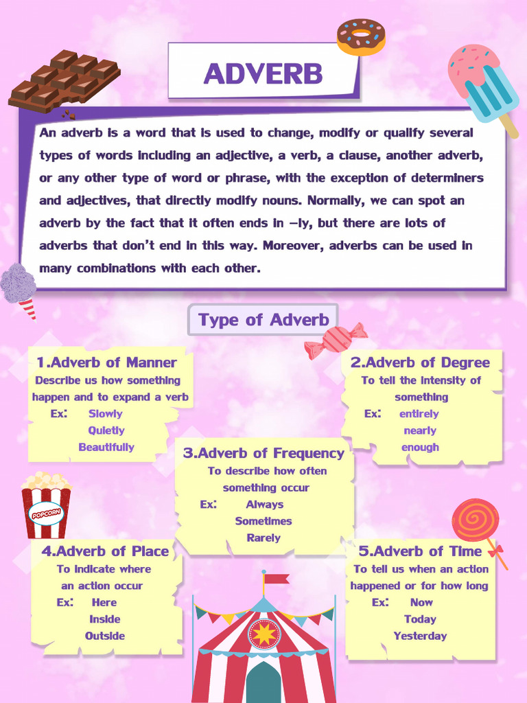 Adverb Handout | PDF