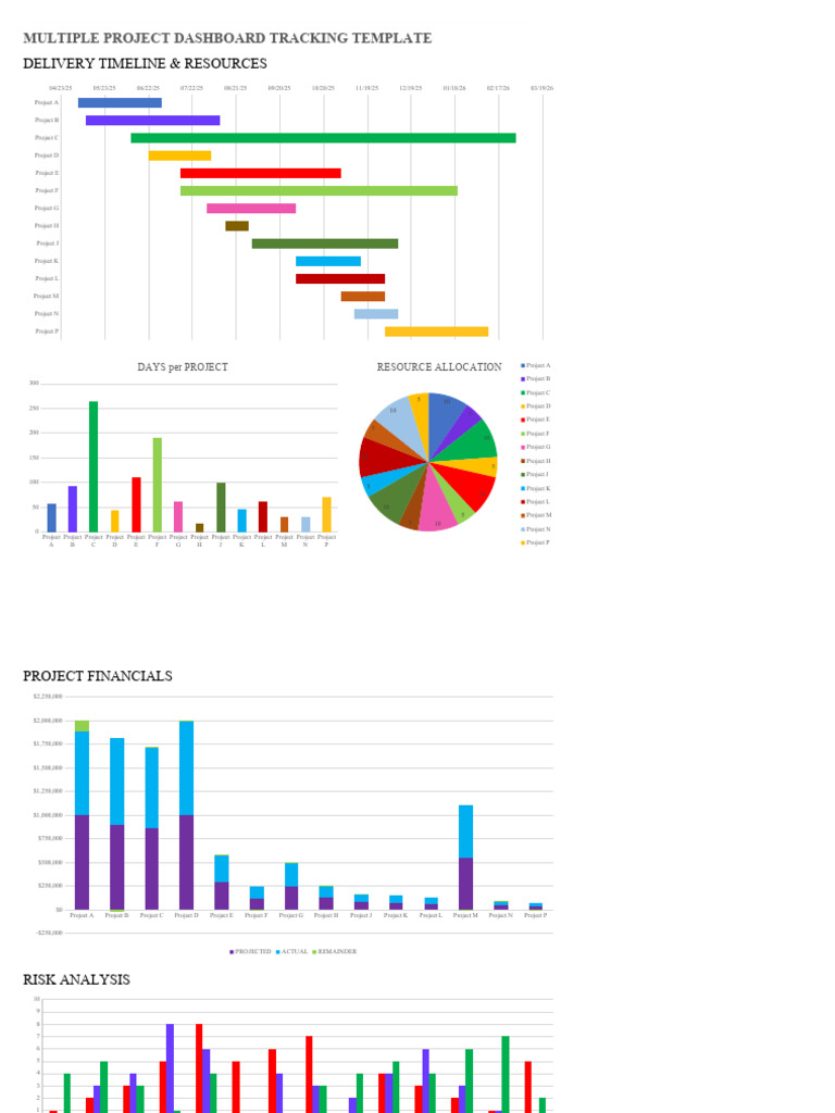 IC Multiple Project Dashboard Tracking 11362 | PDF | Computing