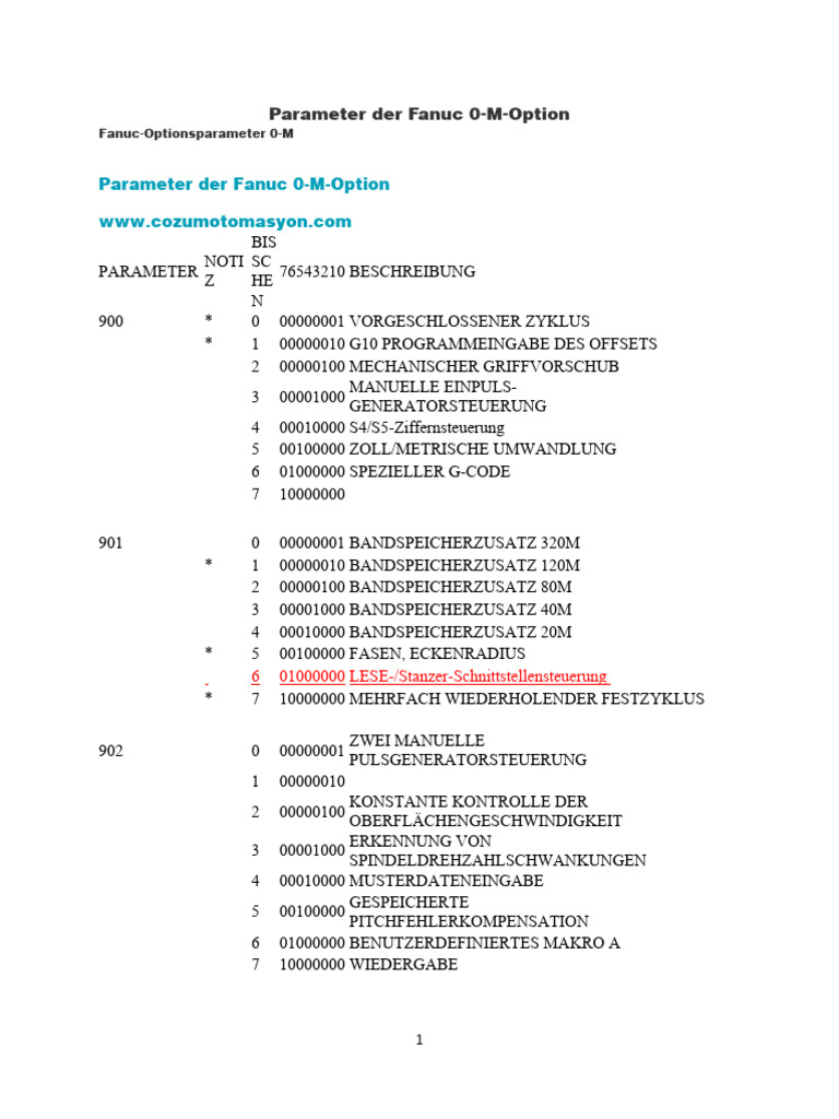 Fanuc 0 M Option Parameters Pdf