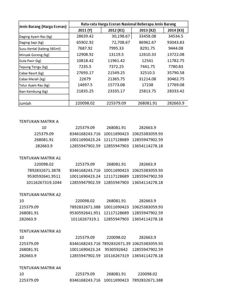 Rata-Rata Harga Eceran Nasional Beberapa Jenis Barang | PDF
