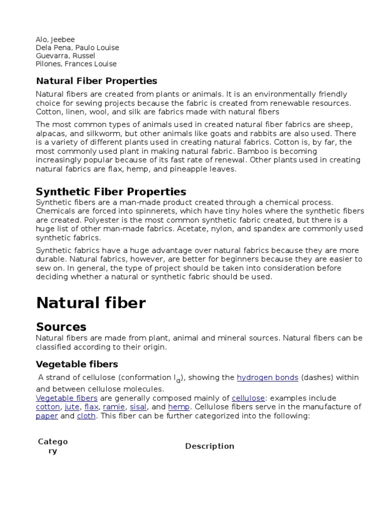 synthetic fiber written report | Textiles | Synthetic Fiber
