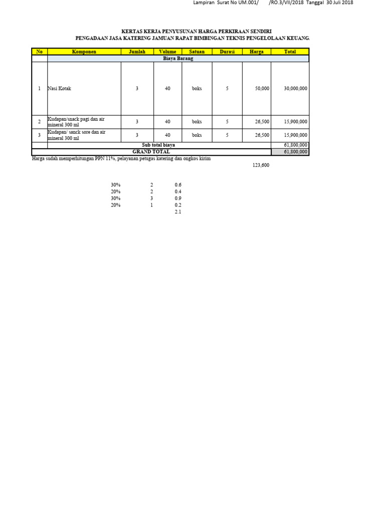Lampiran 5 - Form Harga Perkiraan Sendiri Jasa Katering | PDF