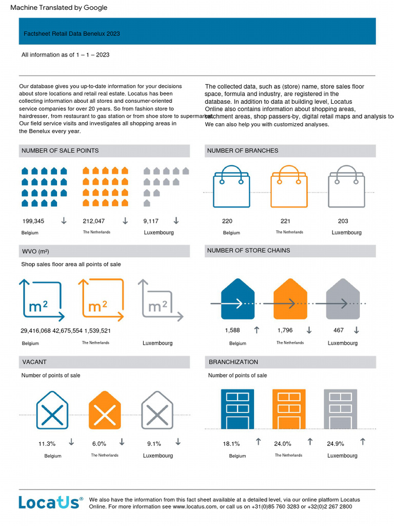 Locatus Factsheet Benelux 2023 NL-2 | PDF | Flanders | Retail