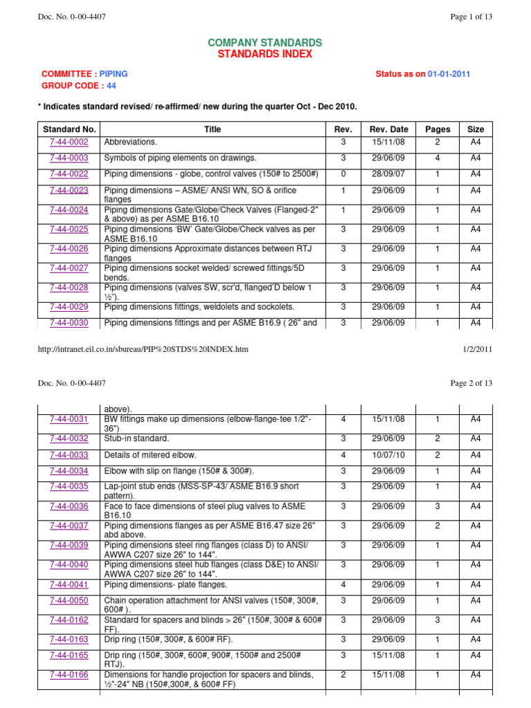 Piping Standards Reference Guide | PDF | Home & Garden