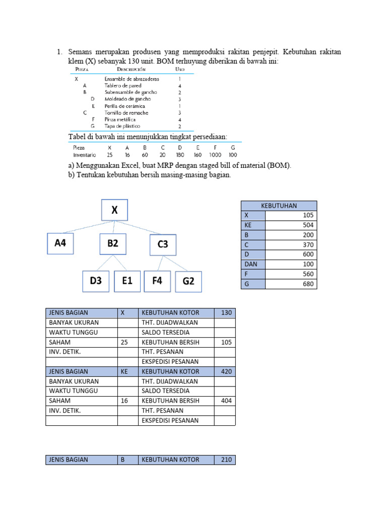 MRP dan BOM untuk Produsen Rakitan | PDF