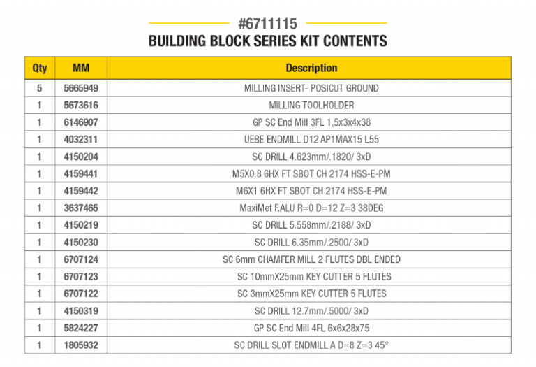 Building Block Series Metric | PDF