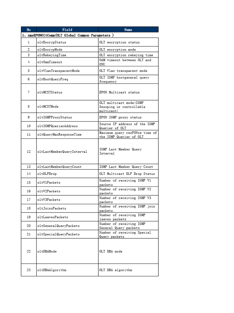 SJ-101 MIB Overview and Parameters | PDF