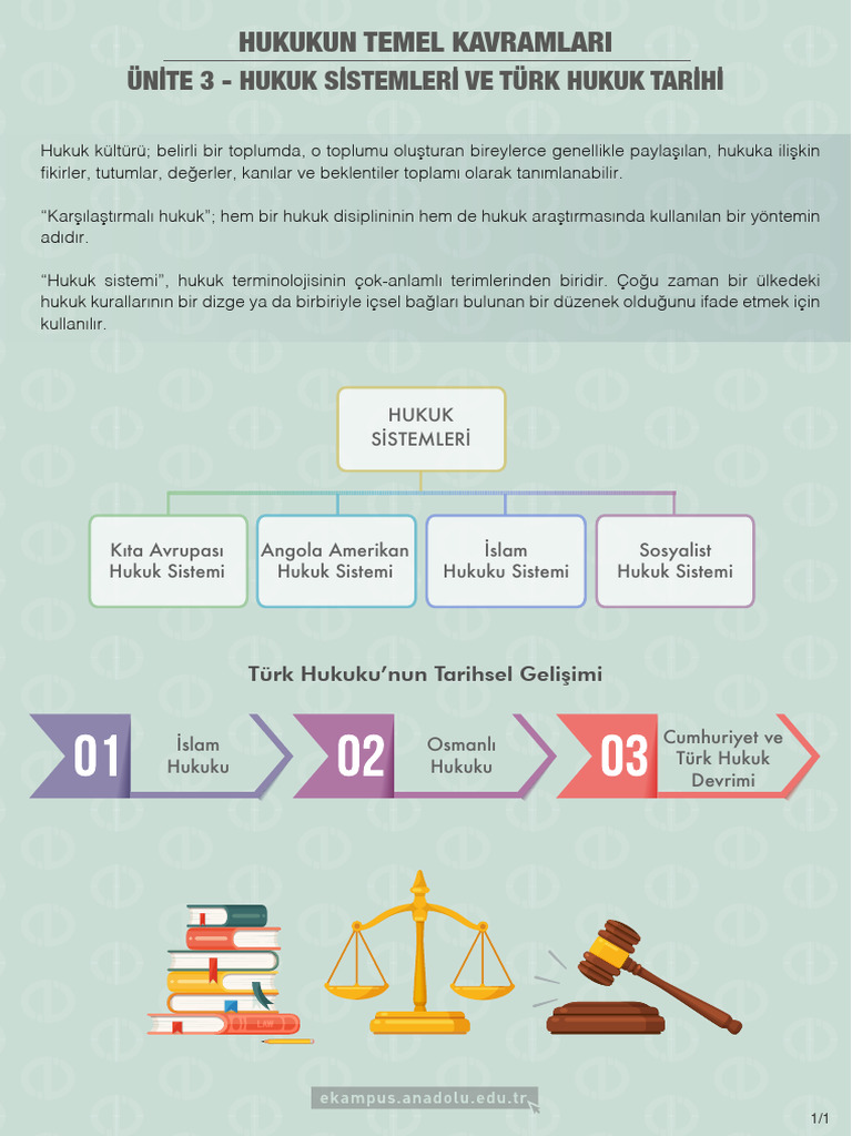Ünite 3 - Hukuk Sistemleri Ve Türk Hukuk Tarihi | PDF
