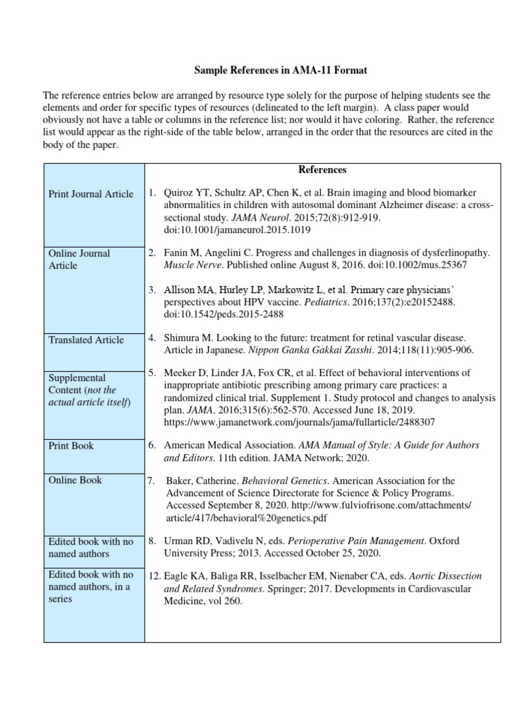 Sample References in AMA Format FINAL | PDF | Preventive Healthcare ...