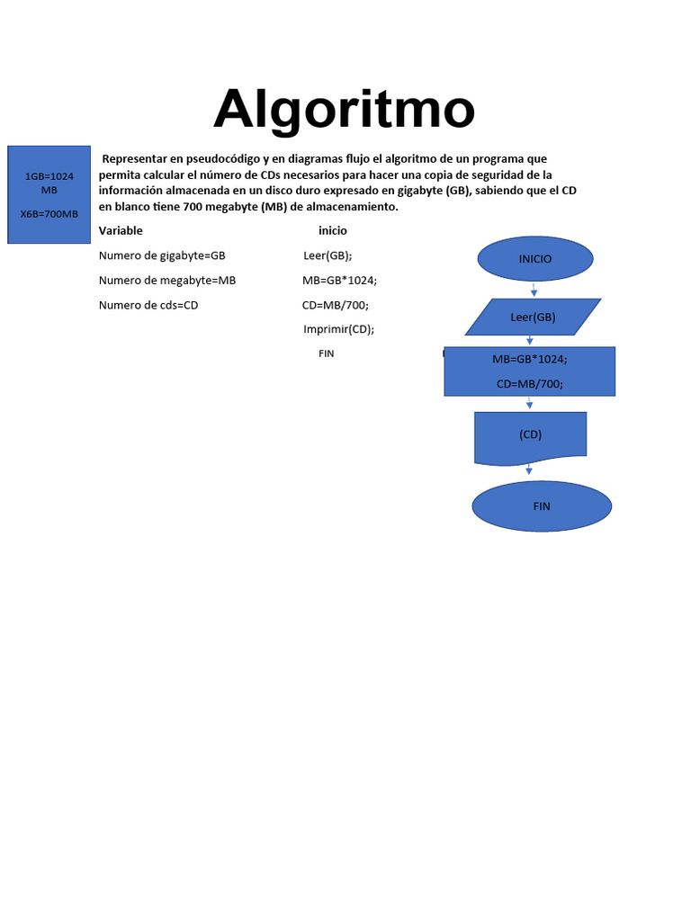 Algoritmo Ejercicios Todo | PDF | Algoritmos | Disco compacto
