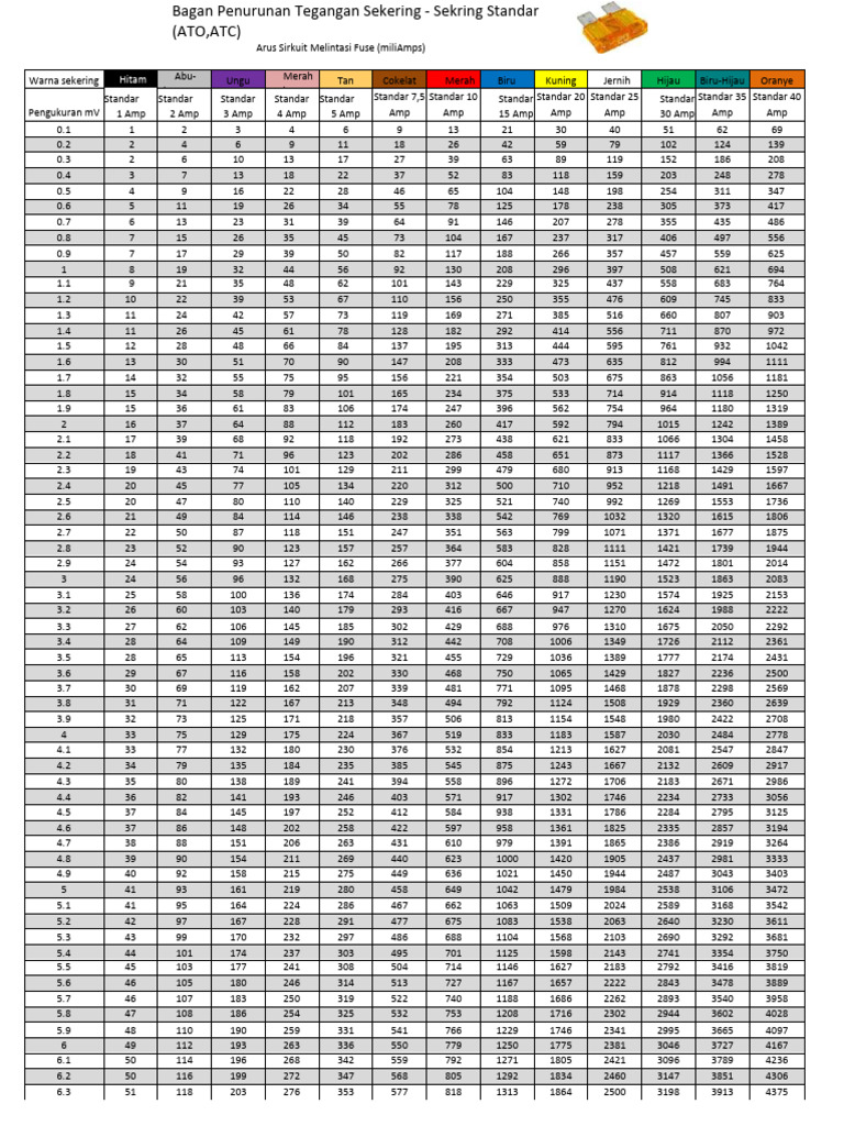 Fuse Voltage Drop Chart - Standard Fuse PDF | PDF