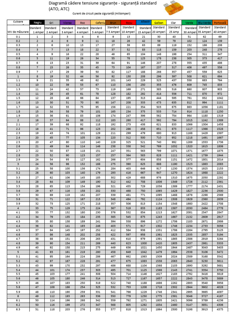 Fuse Voltage Drop Chart - Standard Fuse PDF | PDF