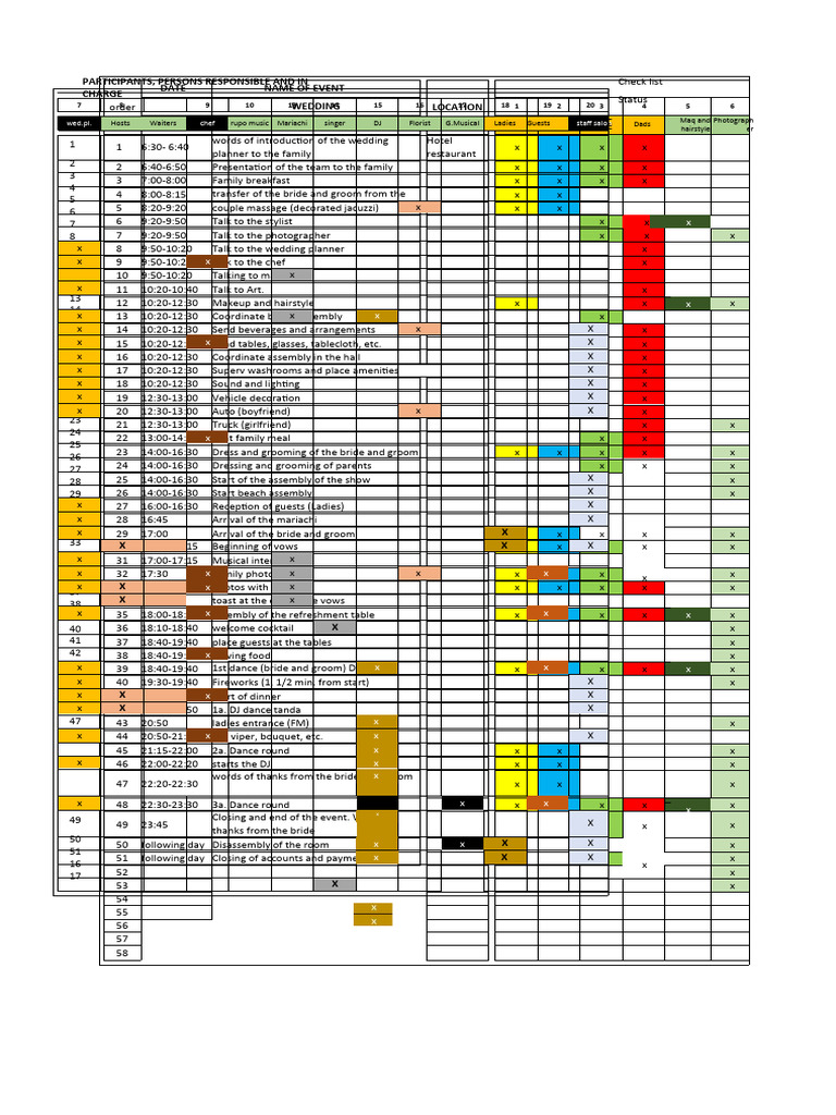 Minute by Minute Event Example | PDF | Ceremonies | Rites Of Passage