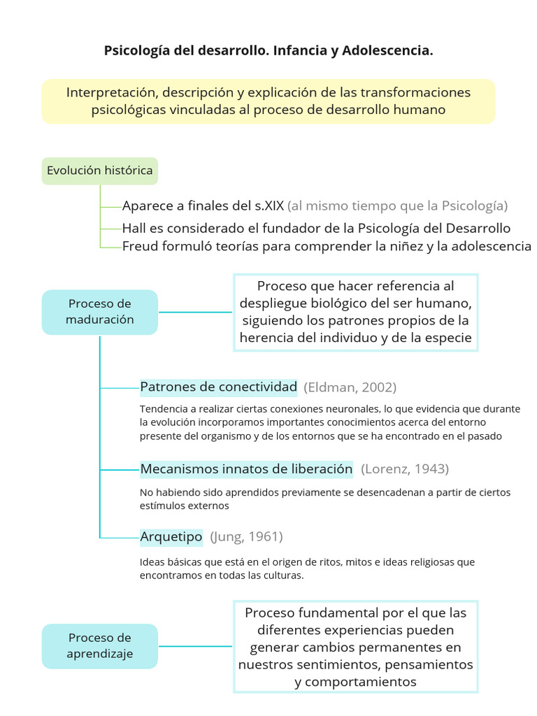 Psicología Del Desarrollo. Infancia y Adolescencia. | PDF