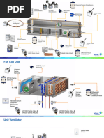 Plenum Box Sizing Calculation for AHU | PDF | Duct (Flow) | Heat Exchanger