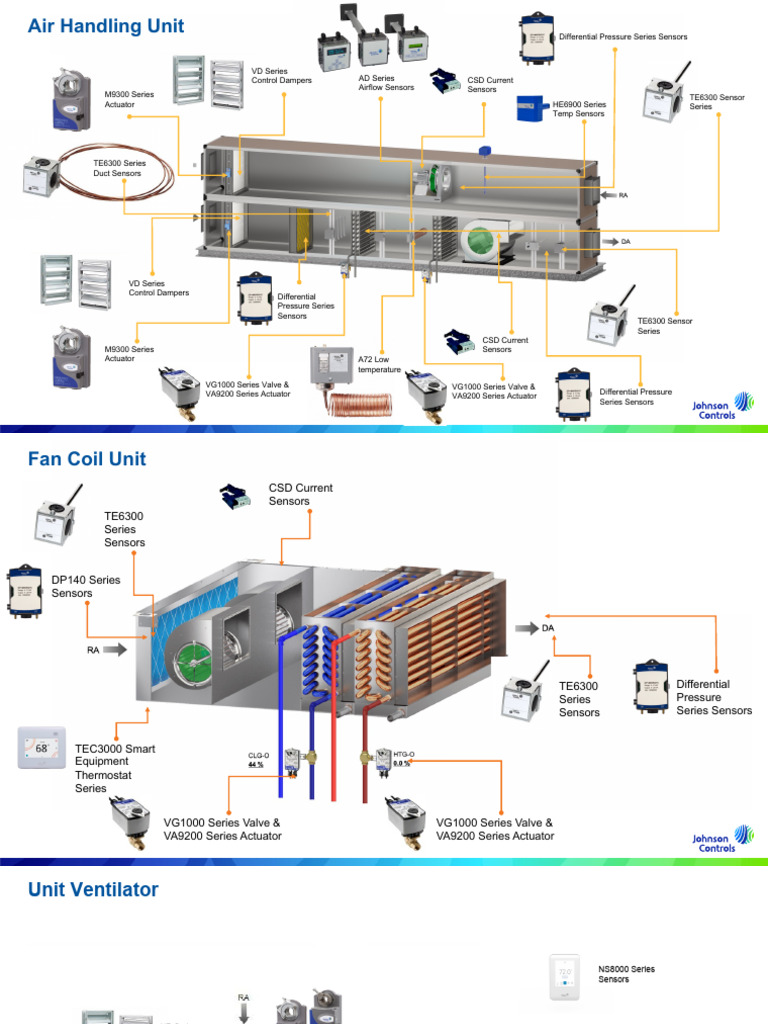 HVAC Controls Equipment Graphics | PDF | Electrical Engineering | Tools
