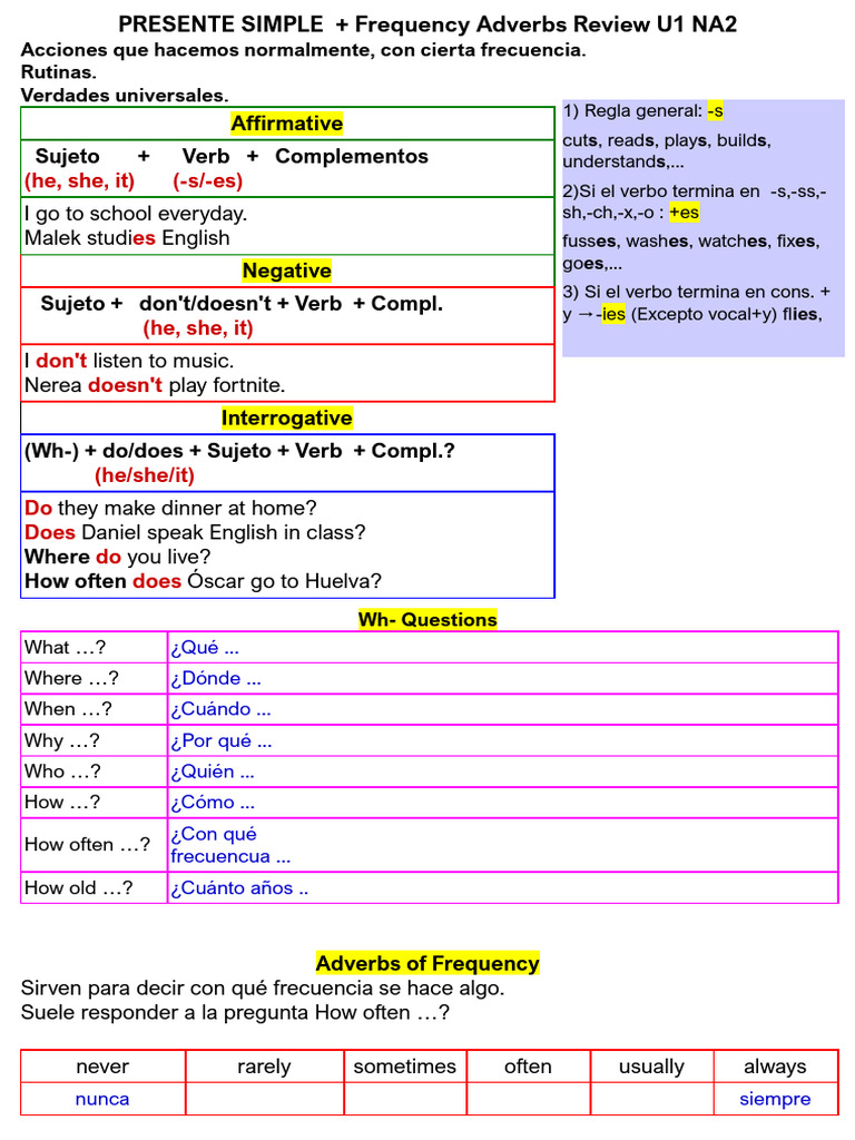 PRESENTE SIMPLE and Frequency Adverbs Review U1 NA2 | PDF