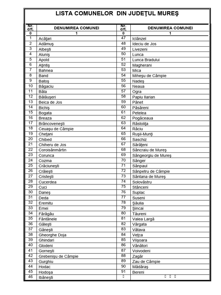 Lista Comunelor Din Judetul Mures | PDF