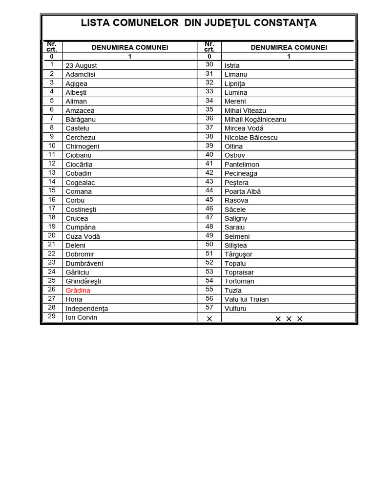 Lista Comunelor Din Judetul Constanta | PDF