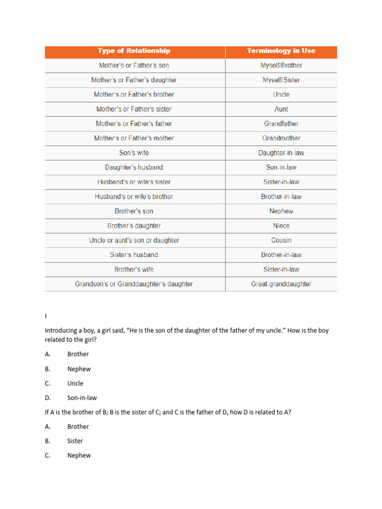 Blood Relation Problems and Solutions | PDF | Family | Interpersonal ...