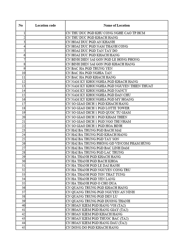 List of Location Registration KORONAPAY | PDF