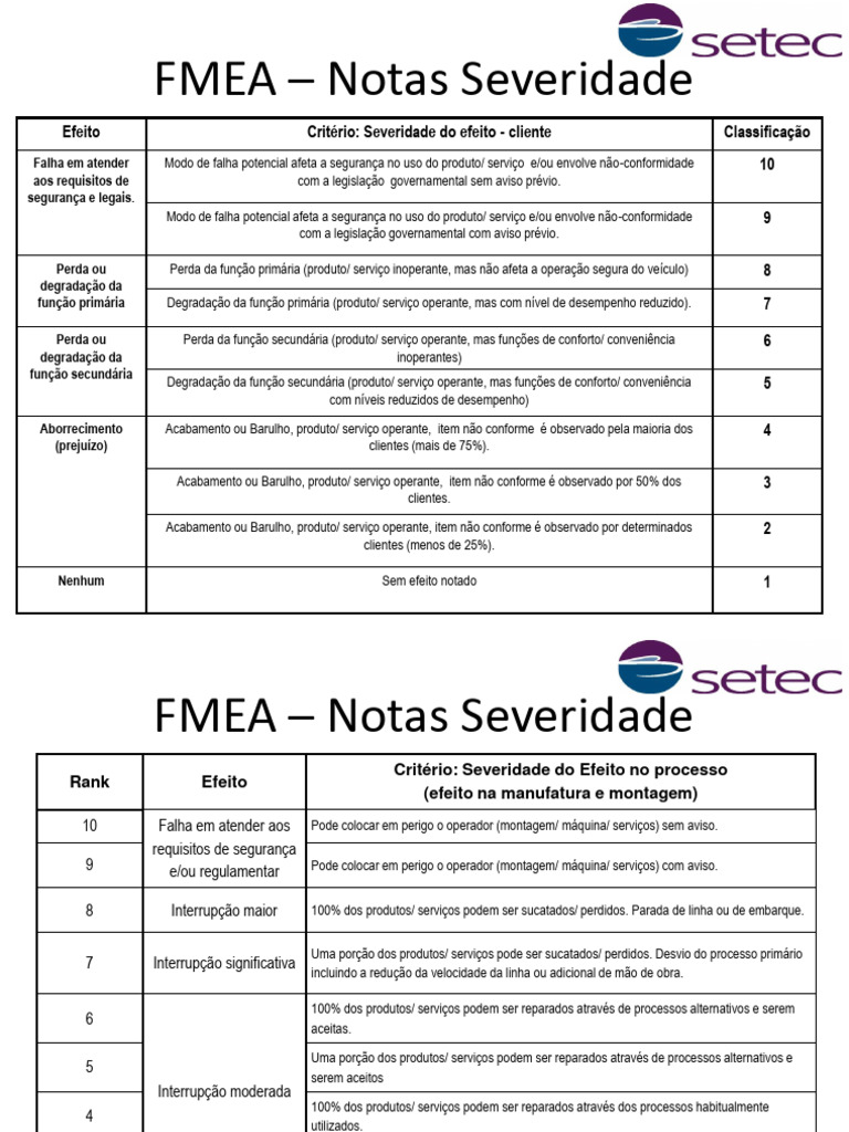 Tabela FMEA | PDF