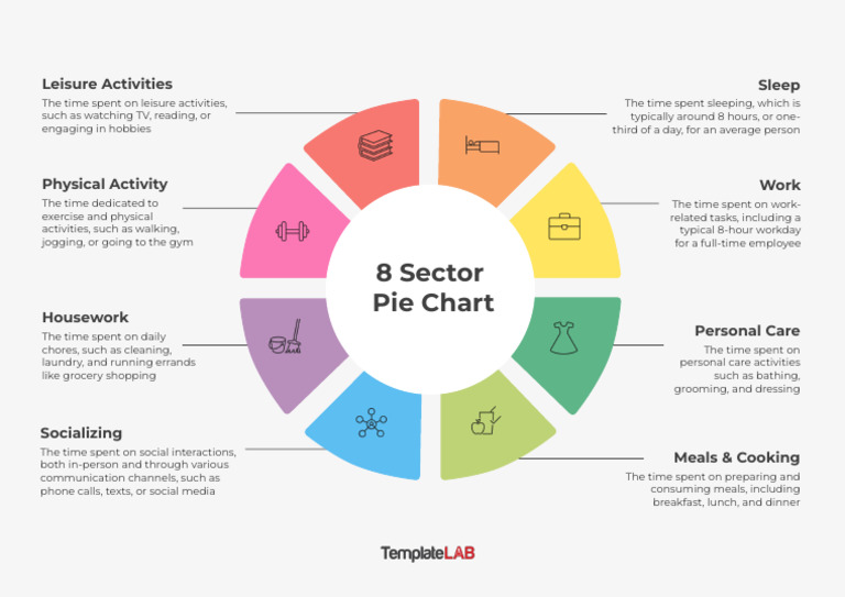 Daily Routine Activities Pie Chart | PDF | Self-Improvement