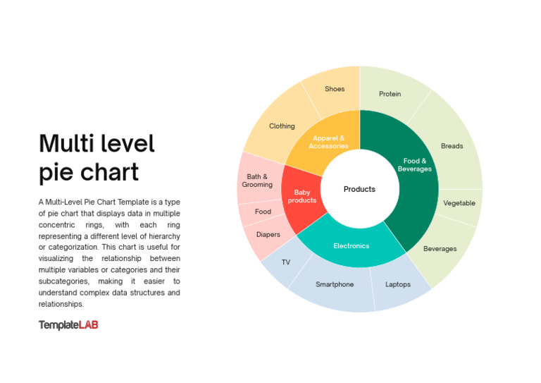 Multi Level Pie Chart Template | PDF