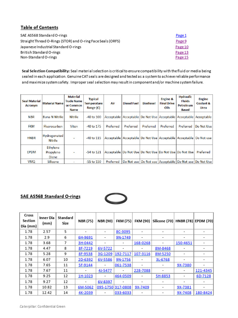 Seal Selection Compatibility: Seal Material Selection Is Critical To ...