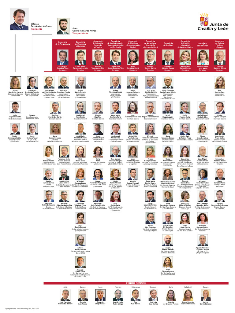 Organigrama Junta | PDF | Economias