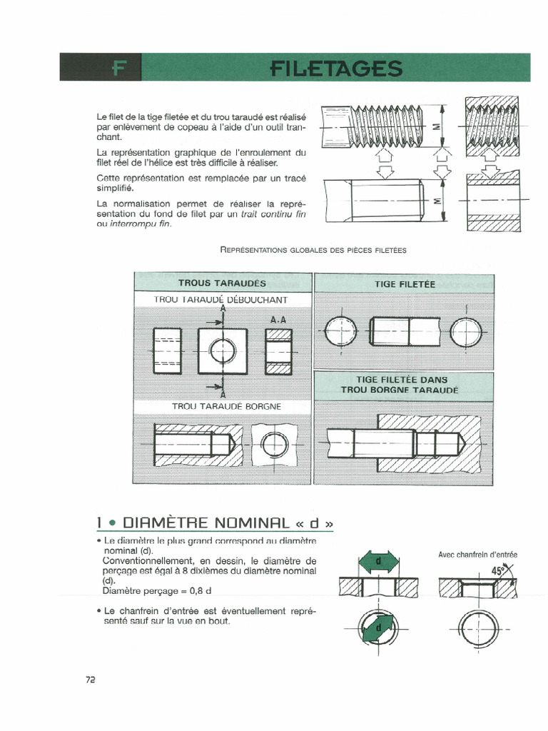 Filetage Dossier Complet Normes | PDF
