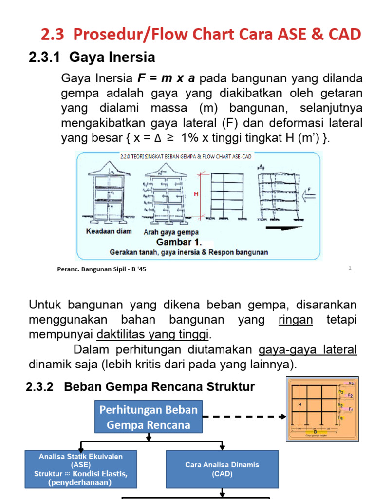2.3 PROSEDUR FLOW CHART CARA ASE - CAD 22 Hal. @ | PDF