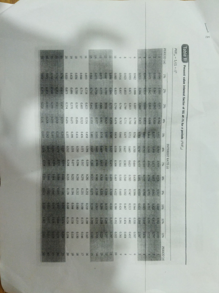 Finance Tables | PDF