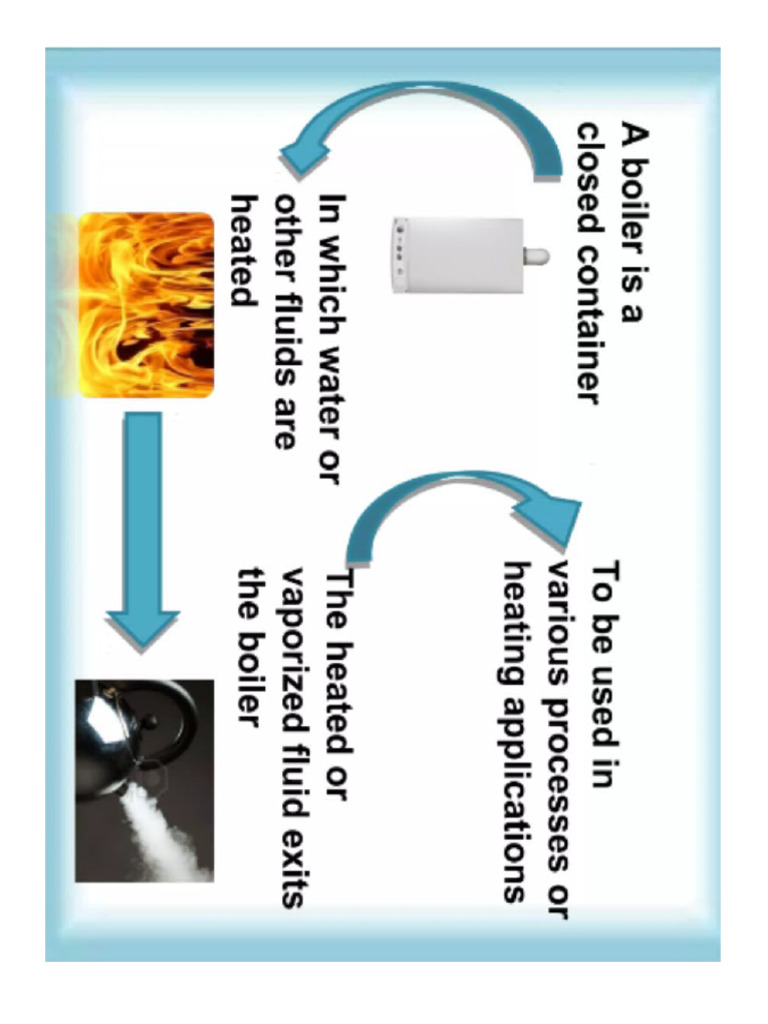 Working Principle of Boiler | PDF