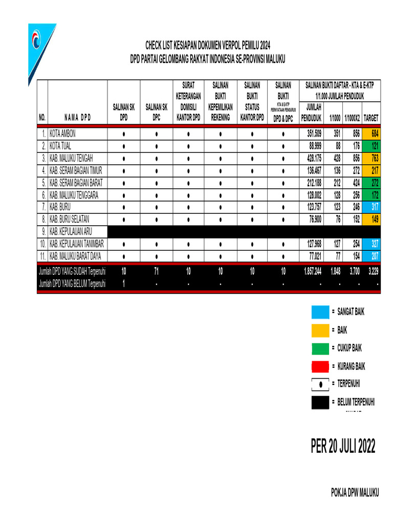 Kesiapan Dokumen Verpol Pemilu 2024 | PDF
