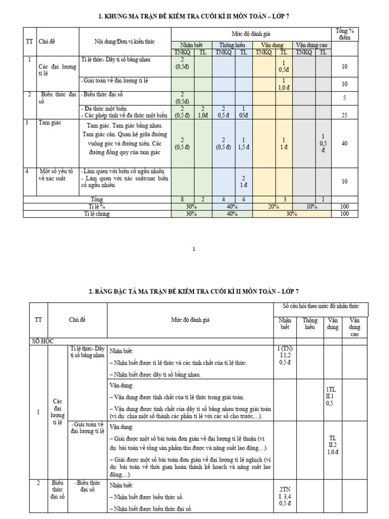 De Ma Tran Cuoi Hk2 Toan 7 | PDF