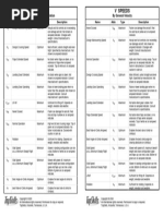 Boeing 737-800NG FMC User Guide | PDF | Aviation | Aircraft