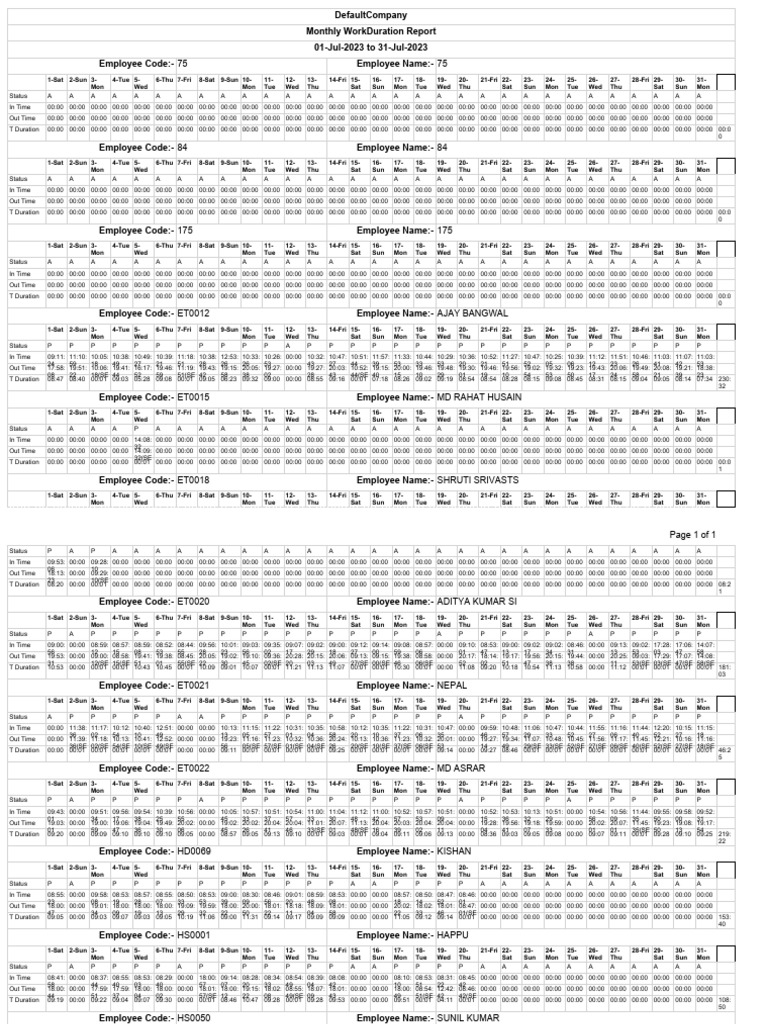 Work Duration Report July-23 | PDF