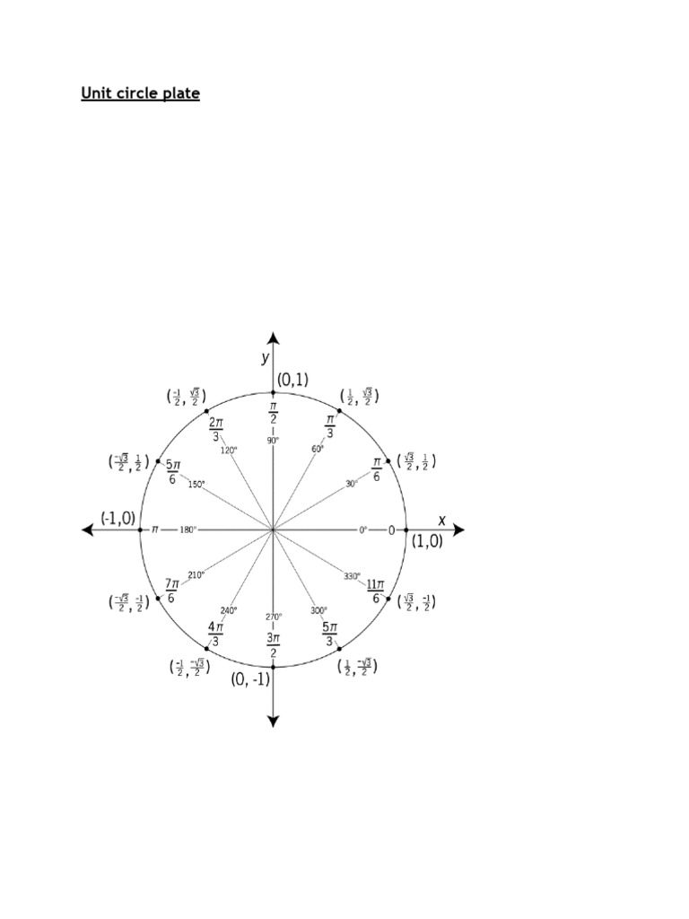 Unit Circle | PDF