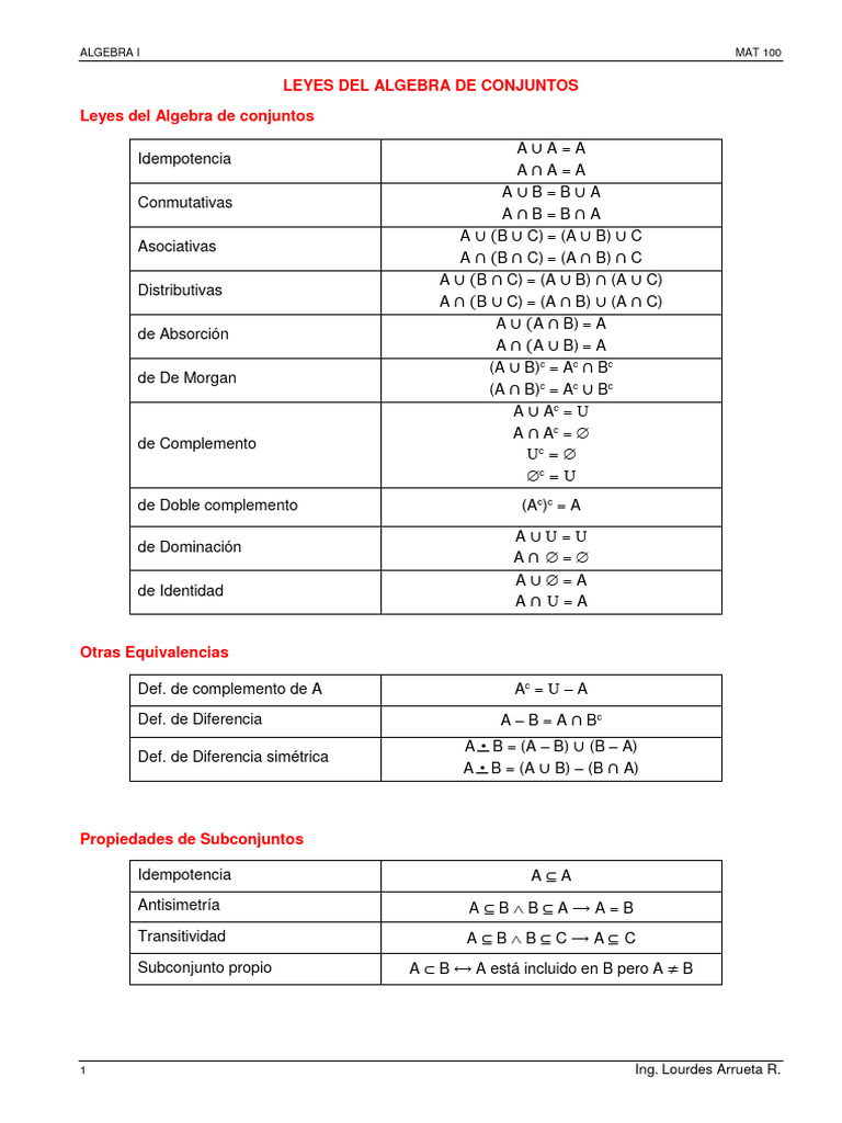 1.leyes Algebra de Conjuntos | PDF | Aritmética | Números