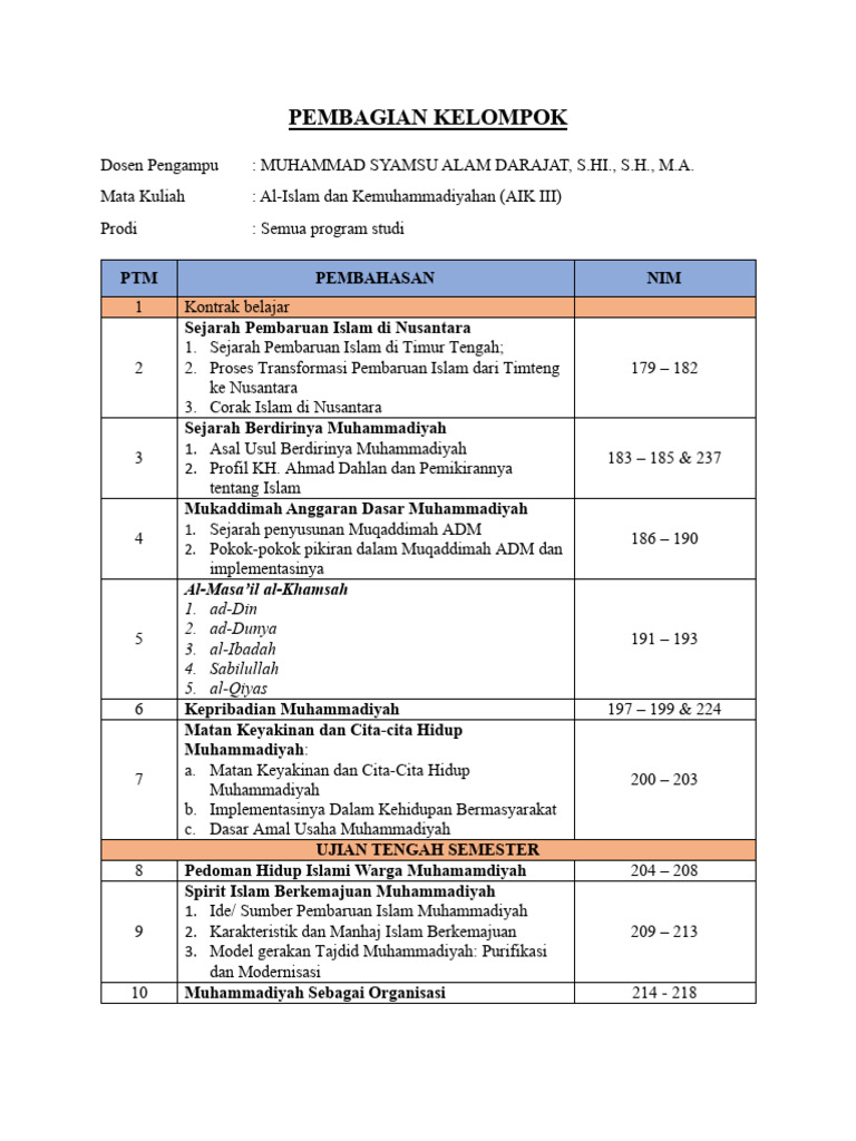 Pembagian Kelompok Psik Ang 2022 Semester Ganjil 2023-2024 | PDF