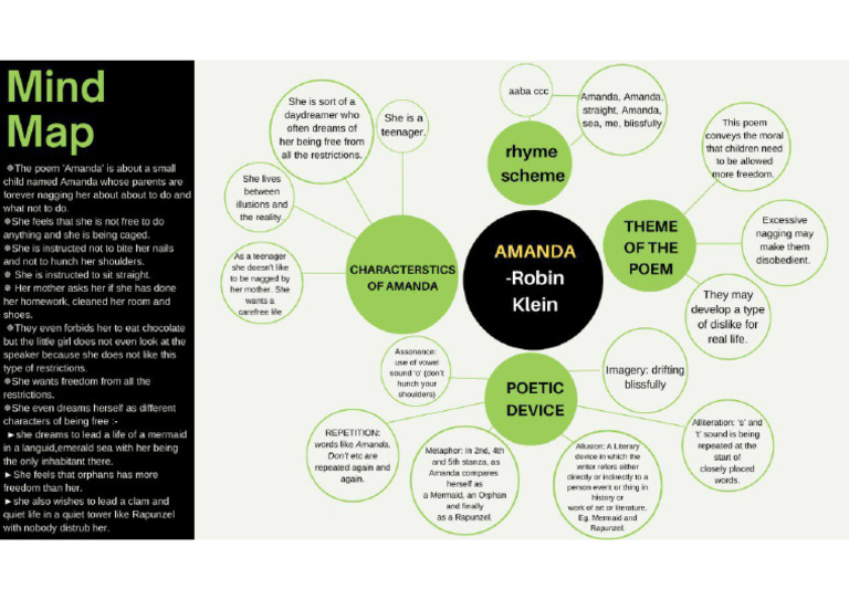 English mind map | PDF