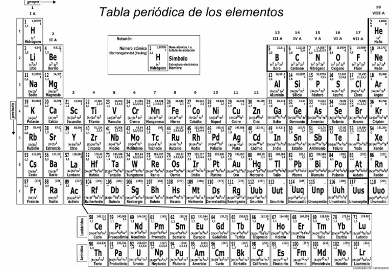 Tabla Periodica OAQ | PDF