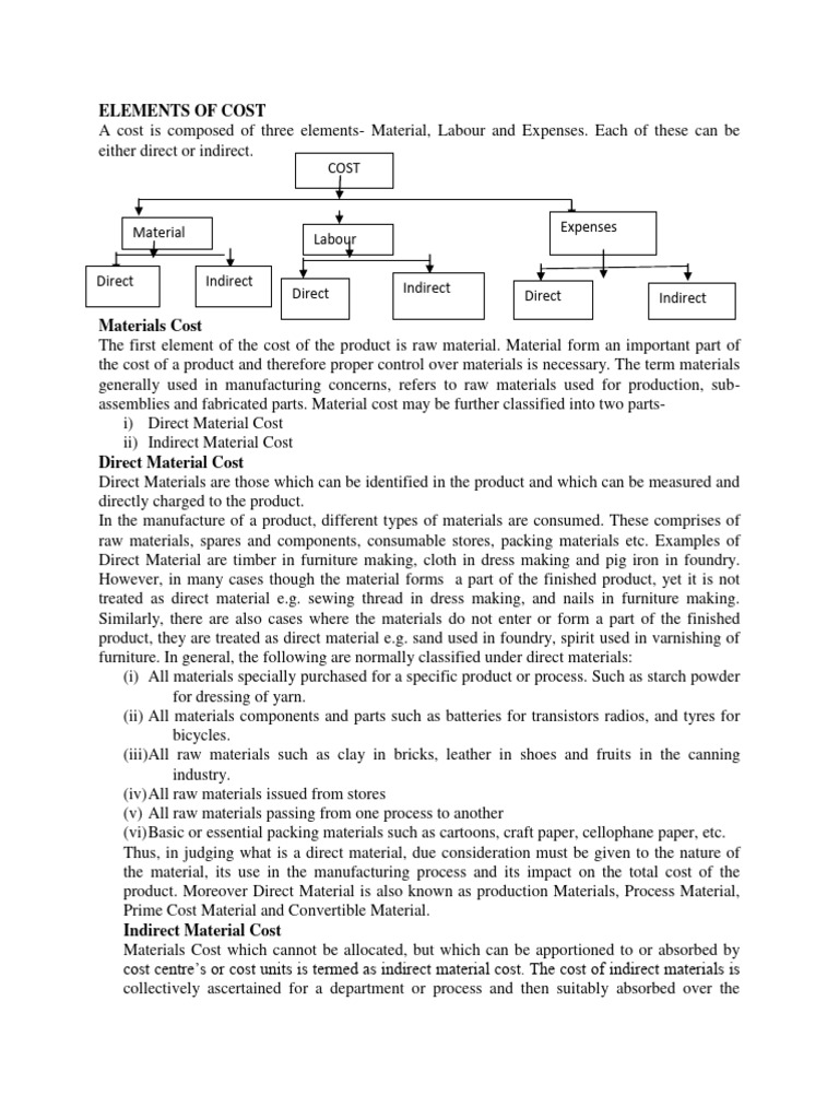 ELEMENTS OF COST Students Notes | PDF | Expense | Cost Of Goods Sold