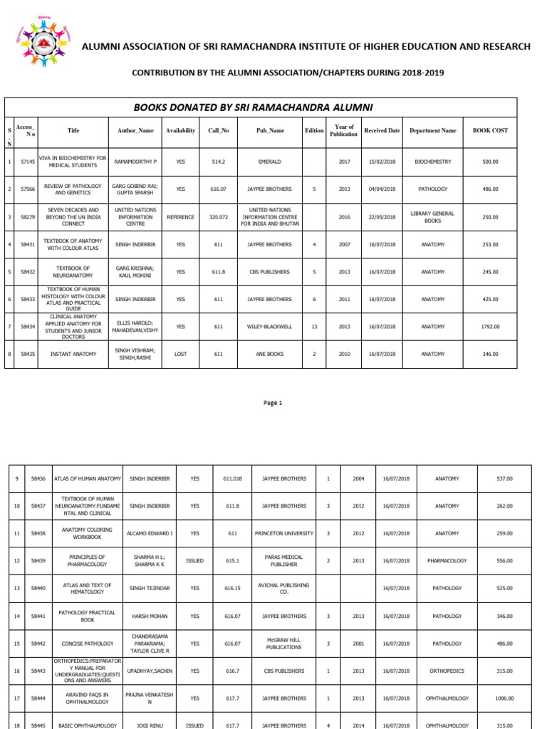 Books Donation 2018 2019 | PDF