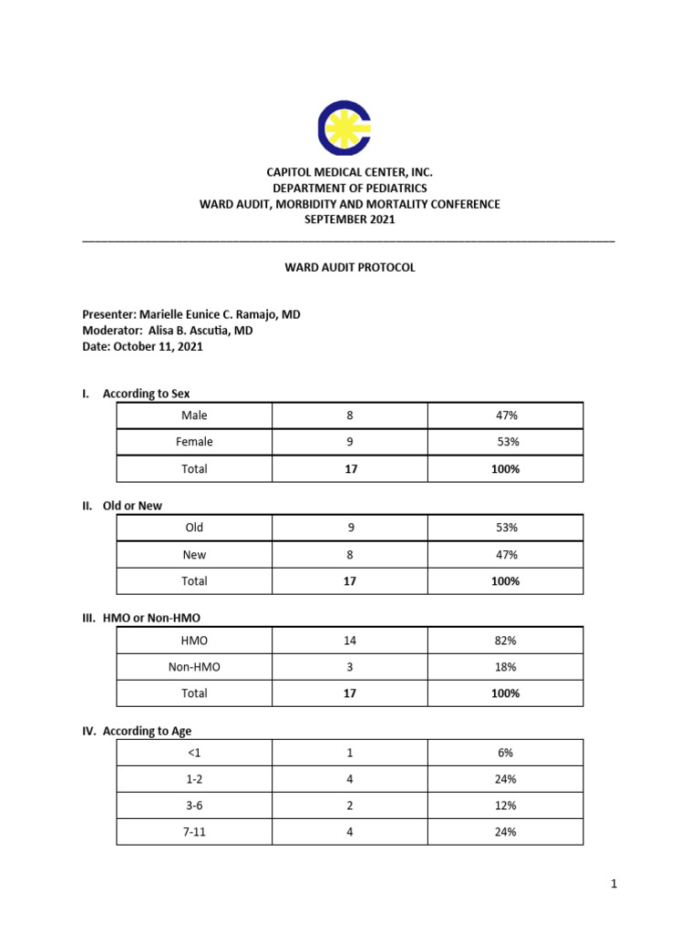September 2021 Ward Audit Ramajo | PDF