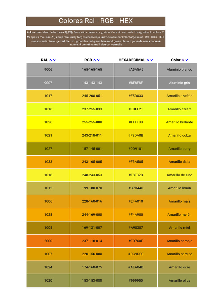 Colores Ral - RGB - HEX | PDF | Amarillo | marrón