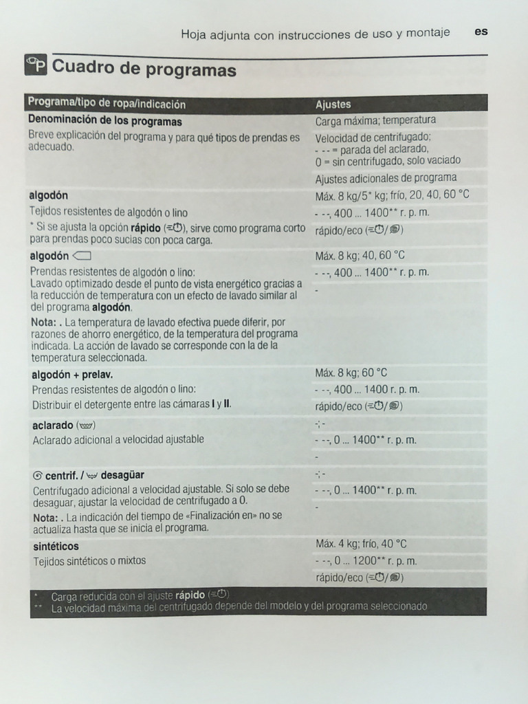 Programas Lavadora | PDF