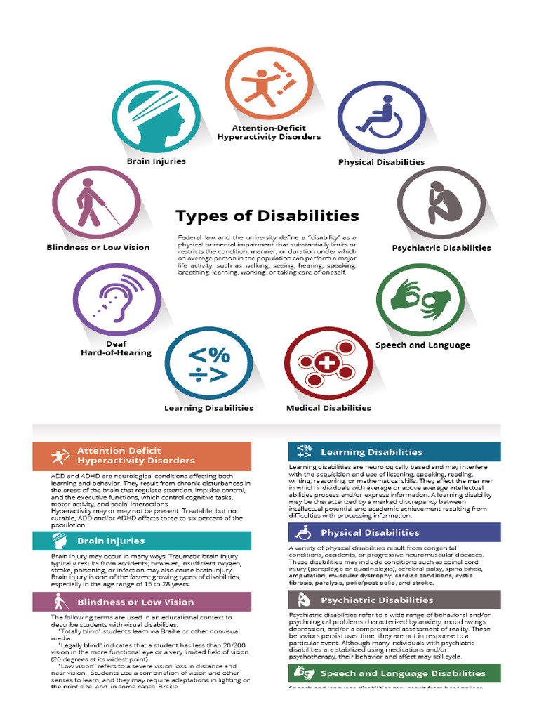 Types of Disabilities | PDF
