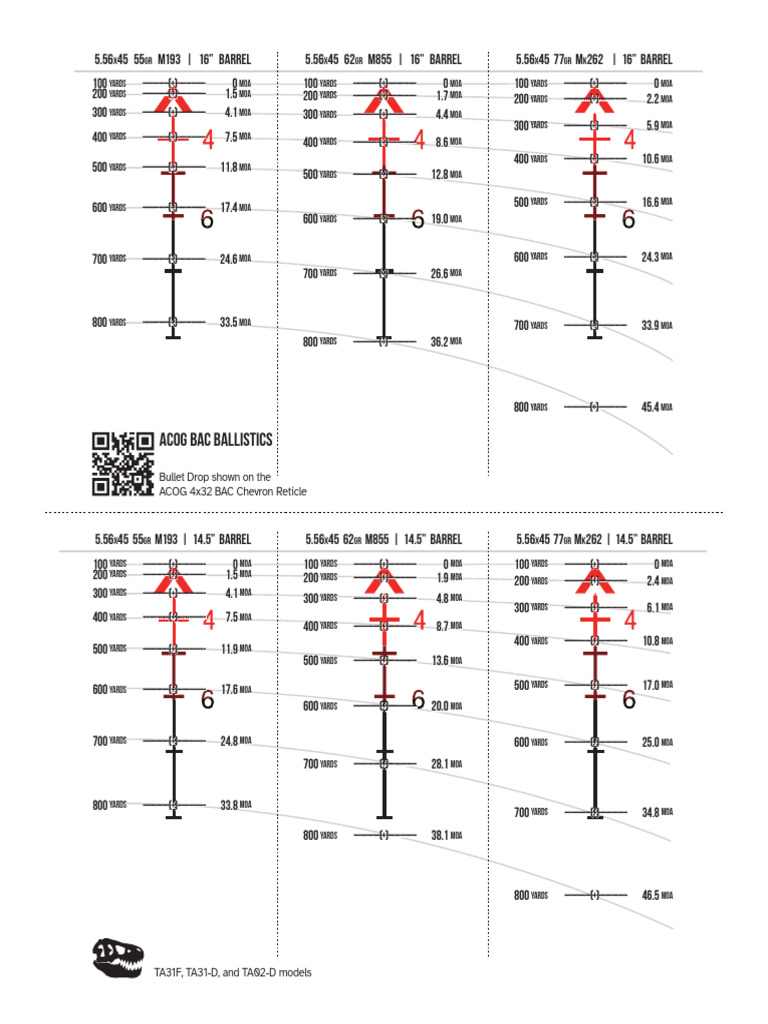 ACOG Chart | PDF | Projectiles | Hazards